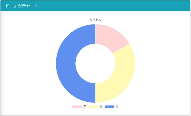 Vue.js で グラフを表示 ！Vue-Chartjs の使い方一覧とサンプル | Webの学び舎