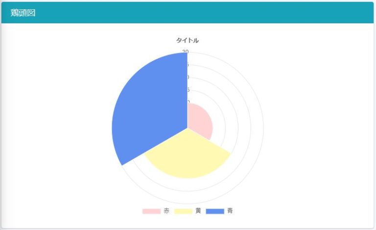 Vuejs で グラフを表示 !vue Chartjs の使い方一覧とサンプル Webの学び舎