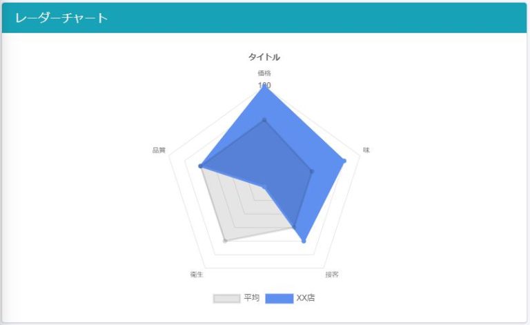 Vuejs で グラフを表示 ！vue Chartjs の使い方一覧とサンプル Webの学び舎